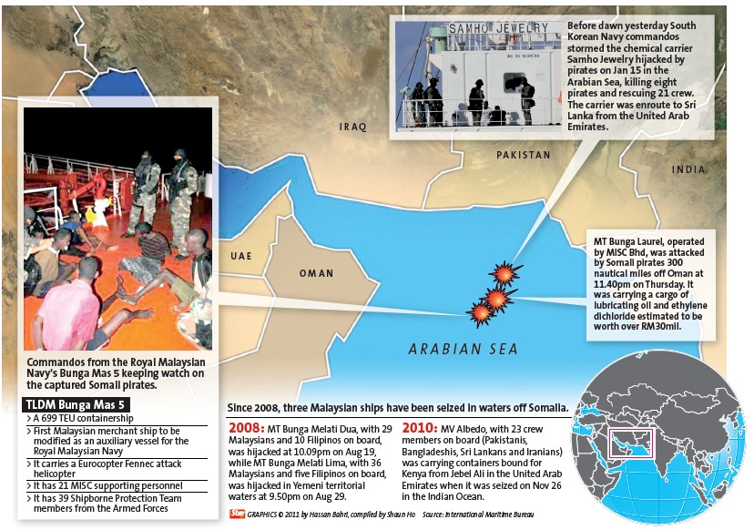 Media Manjung - Rencana, Artikel dan Analisis Semasa Daerah Lumut dan ...