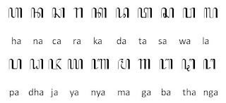 Life Corner: Hanacaraka - brief history