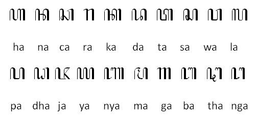 Life Corner: Hanacaraka - brief history