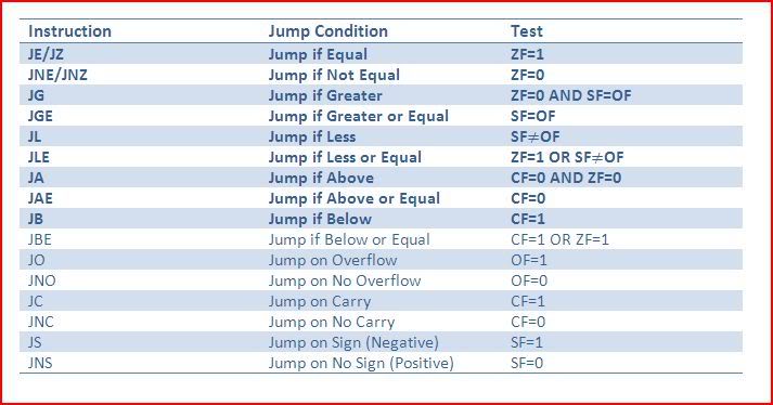 Reverse Engineering: Assembly Instructions