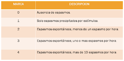 desviaciones del desarrollo del niño: TONO MUSCULAR