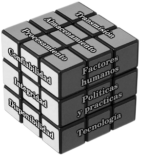 Diagramas - Cubo McCumber - EEPICA's BLOG - Opinions on cybersecurity ...