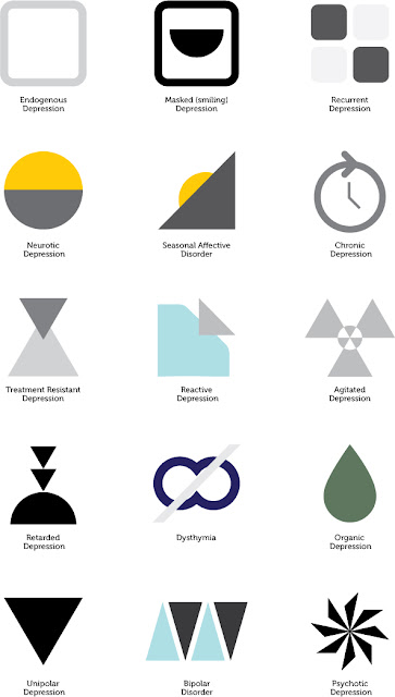 Megan Corkhill Creative Blog: Converting Types of Depression into Symbols