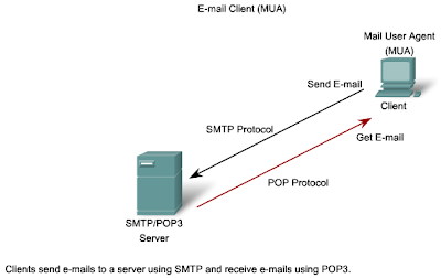 JarNet!: Application Layer Protocols and Services Examples - E-mail ...