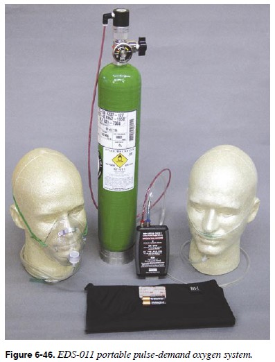 Aeronautical Knowledge Handbook Just 4YOU_ALL: Electrical Pulse-Demand ...