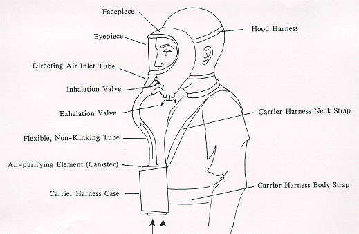 Aeronautical Knowledge Handbook Just 4YOU_ALL: Pressure-Demand Oxygen ...