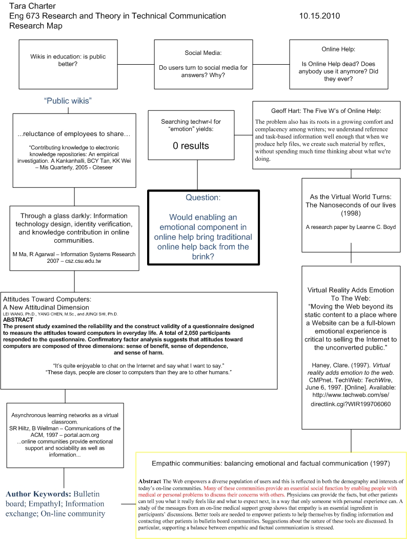 Tech Comm: Research Map 1