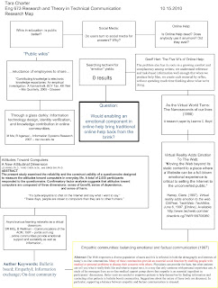 Tech Comm: Research Map 1