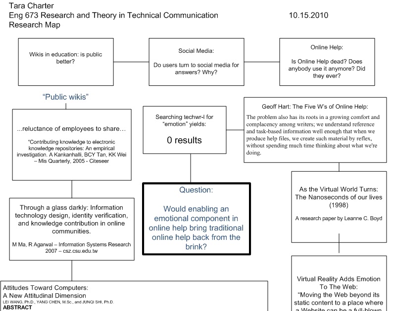 Tech Comm: Research Map 1