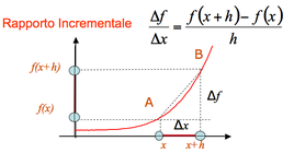 Scienza e Musica: DERIVATE E INTEGRALI INDEFINITI: STORIA, PROPRIETÀ E ...