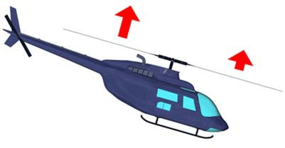 Serba-serbi Helikopter: BAGAIMANA HELIKOPTER BISA TERBANG