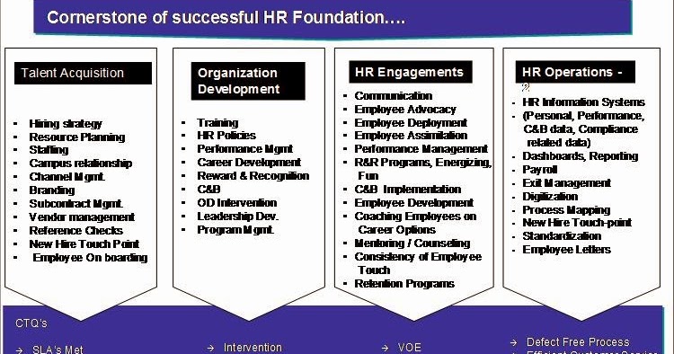 rajgupta: Cornerstone of Successful HR Foundation...