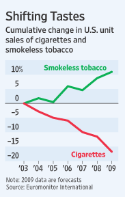 U S Tobacco Sales - matic-shop