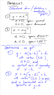 SVRSS Grade 12 Pre-Calculus Math: PARABOLAS