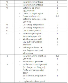 Aïscha's Music: Logboek