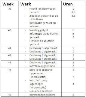 Aïscha's Music: Logboek