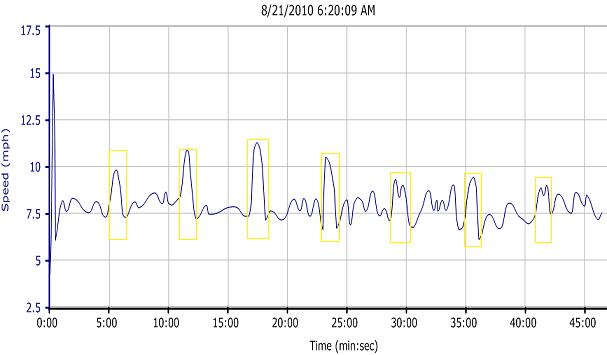 The Holistic Athlete: Mental Training: Emotions