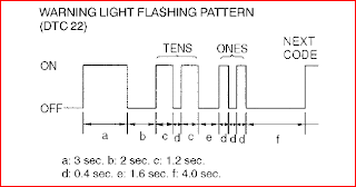 Electric Protege: ABS Fault Codes