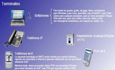 Curso de Asterisk: CONFIGURACION DE EQUIPOS TERMINALES