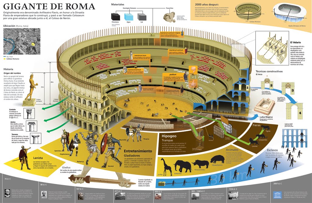 grammaphic: Infografía - Coliseo Romano