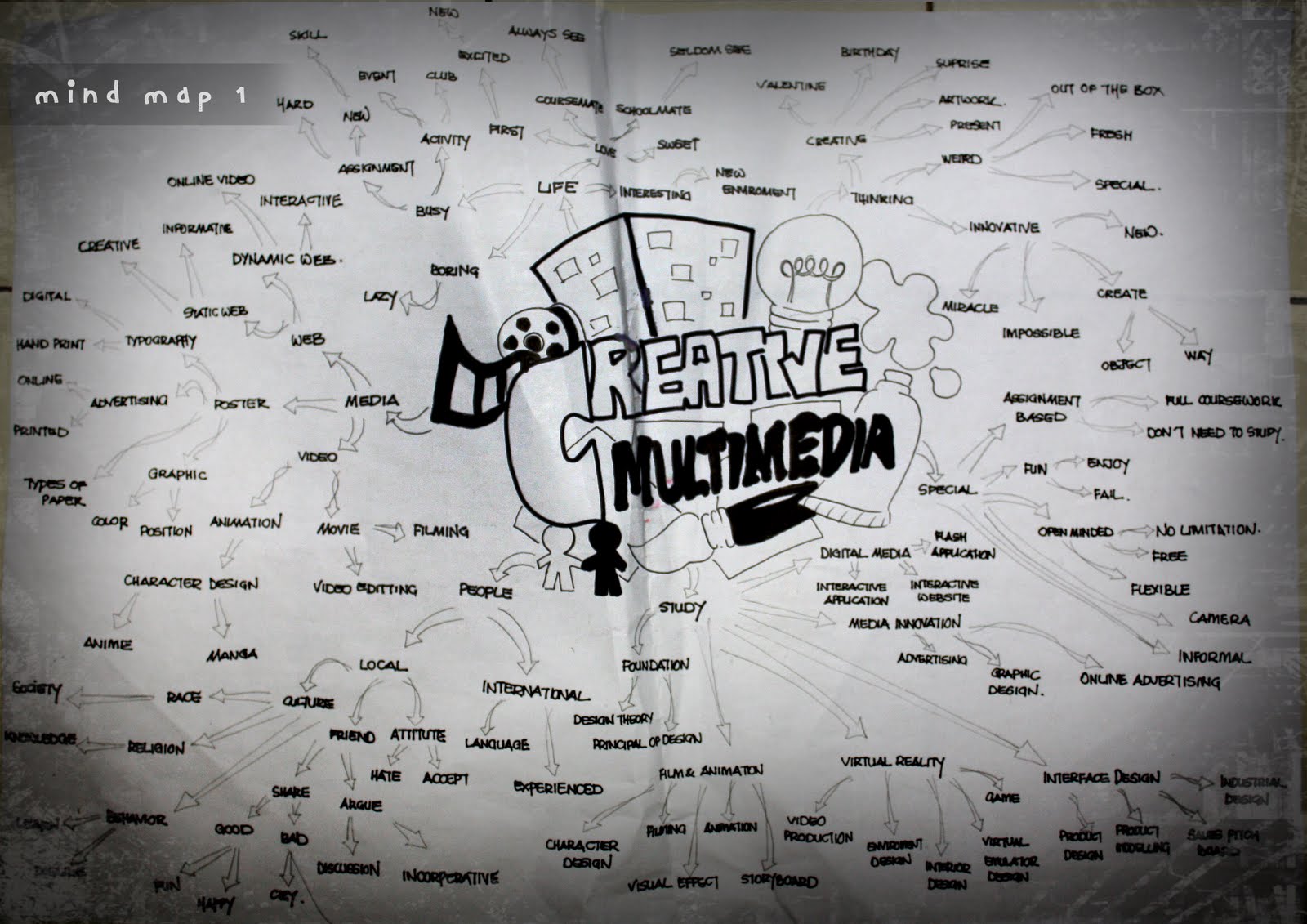 MLC1013 Friday Group Koo Zhan Heng