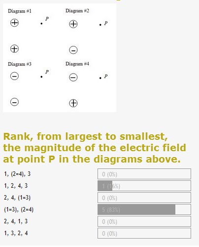 Jacobs Physics: Electrostatic point charges ranking task poll -- Here's ...