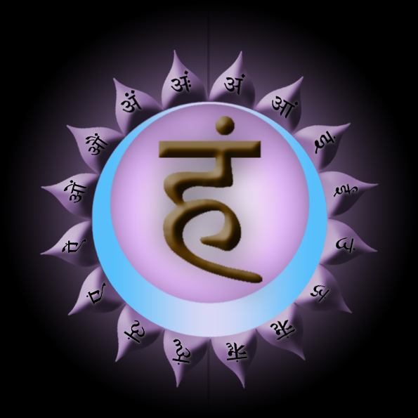 Holisticocromocaio: 5° Chakra Laríngeo – Vishuddha - conhecendo um ...