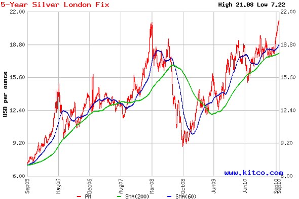 InvestorCentric: Long-Term Charts Suggests That Silver Has Room To Grow