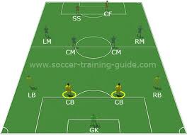 Sports World: Soccer Positions on the Fields