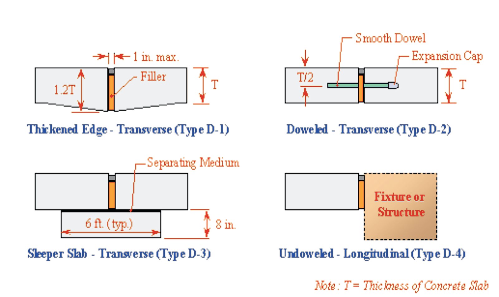 Dunia Teknik Sipil: RIGID PAVEMENT