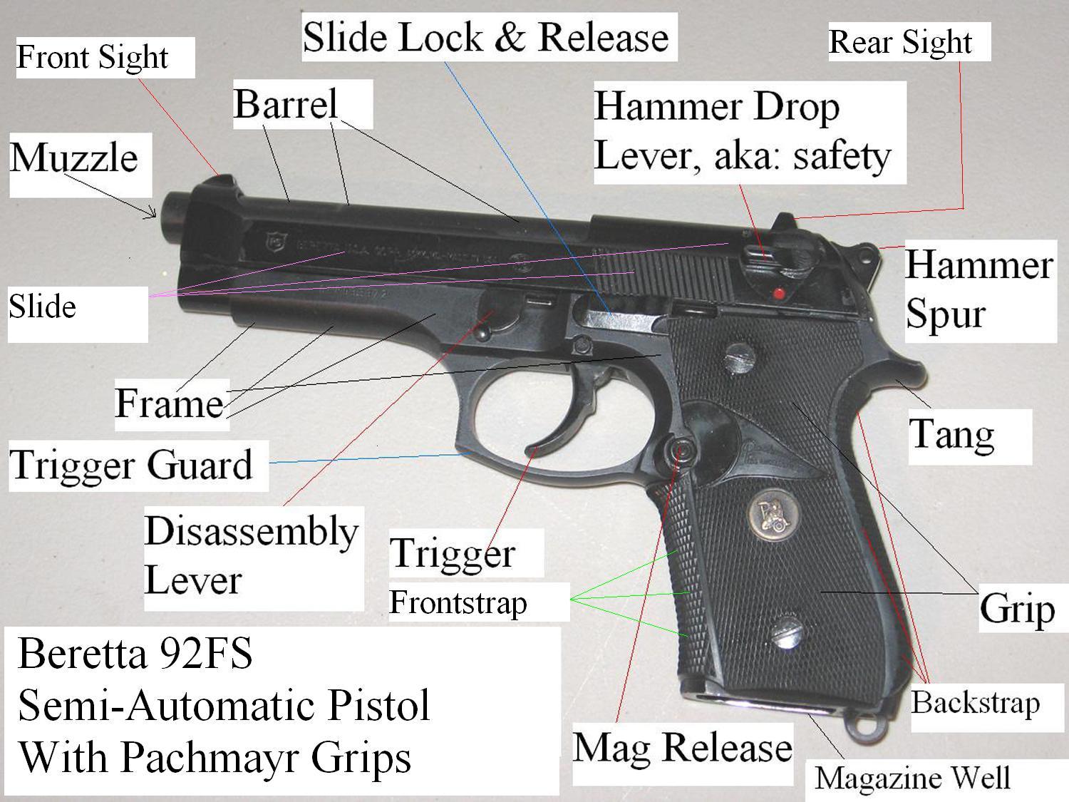 Hand Gun Parts Labeled at Harry Boykin blog