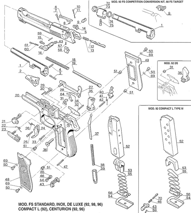 BALLSEYE'S BOOMERS: Glock Armorer's School