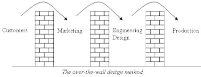 The Basics of Product Design