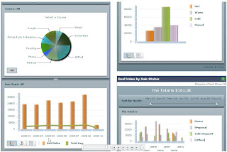 Floyd Kelly: Real-estate CRM Dashboard