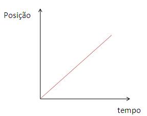 Blog de C.F.Q: Movimento e Repouso