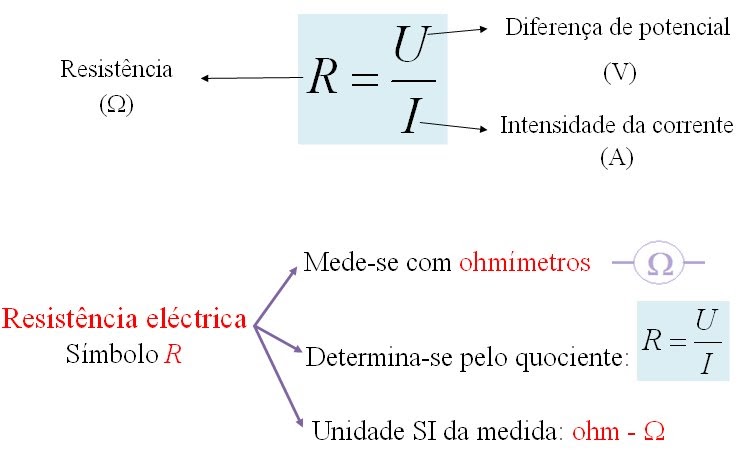 Ciências Físico-Químicas: Resistência Eléctrica