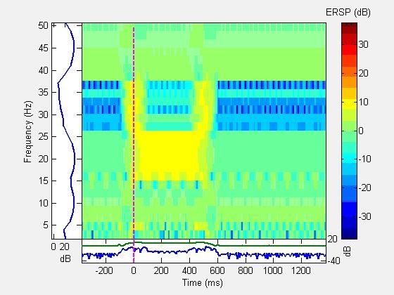 Bishop_techbits: Simplified introduction to time-frequency analysis in ...