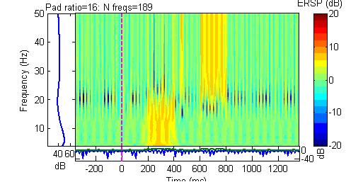 Bishop_techbits: Simplified introduction to time-frequency analysis in ...