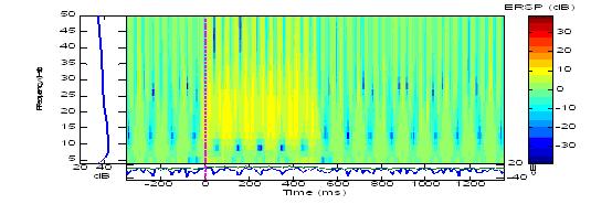 Bishop_techbits: Simplified introduction to time-frequency analysis in ...