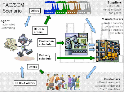 VILLARREAL HIDALGO: E-SCM y MRP