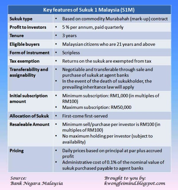 Sukuk 1 Malaysia (S1M) with 5% per annum profits | Kwong Fei's Blog