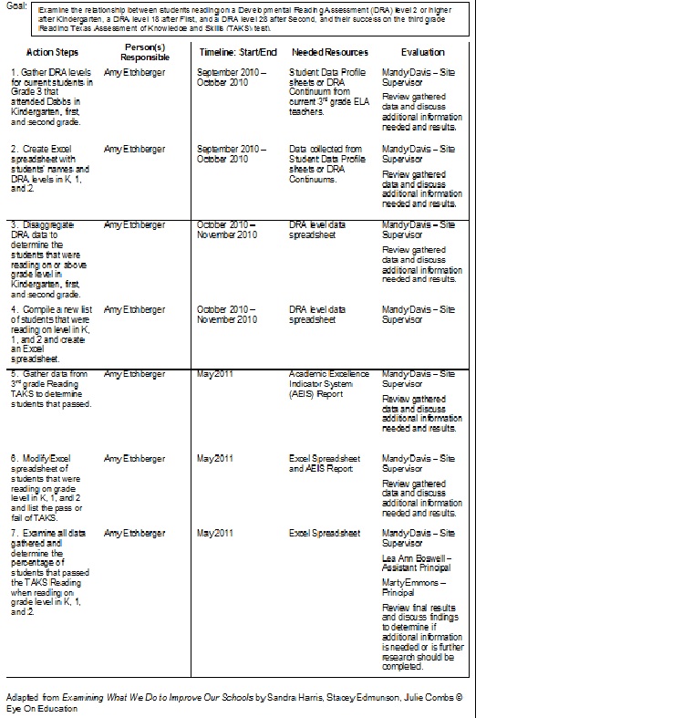 My Journey Through an Action Research Experience