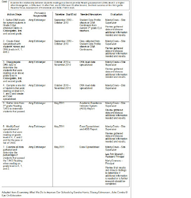 My Journey Through an Action Research Experience: Revised Action ...