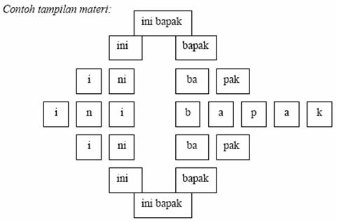 Minuzuka.Corp™: KETERAMPILAN MENULIS HURUF KECIL DENGAN METODE SAS