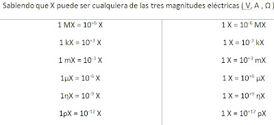 Tecnología para alumnos de la E.S.O: 2014