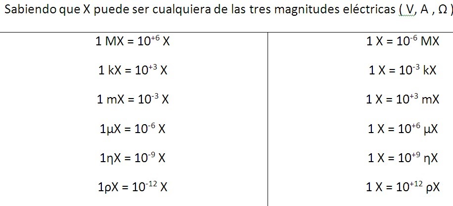 Tecnología Para Alumnos De La Eso Conversión De Unidades