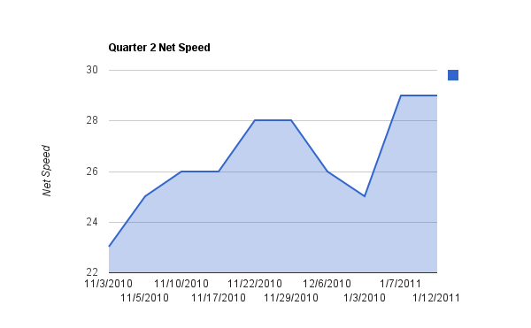 Supp bro: Typing Tracker Representations