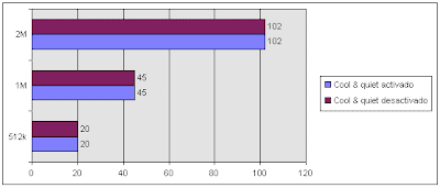 Coyotes Hardware: 2008