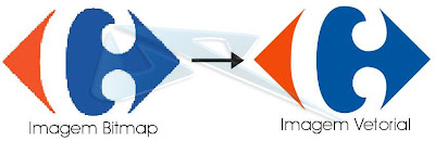 design e web::::::::: Diferência entre Bitmap ( imagem ) Vetor