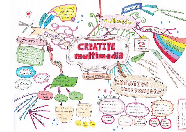 My Amazing Creative Studies World: First Lecture in my Second Semester ...